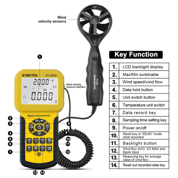 BT-846A Digital Anemometer 0.3~45m/s Wind Speed Sensor
